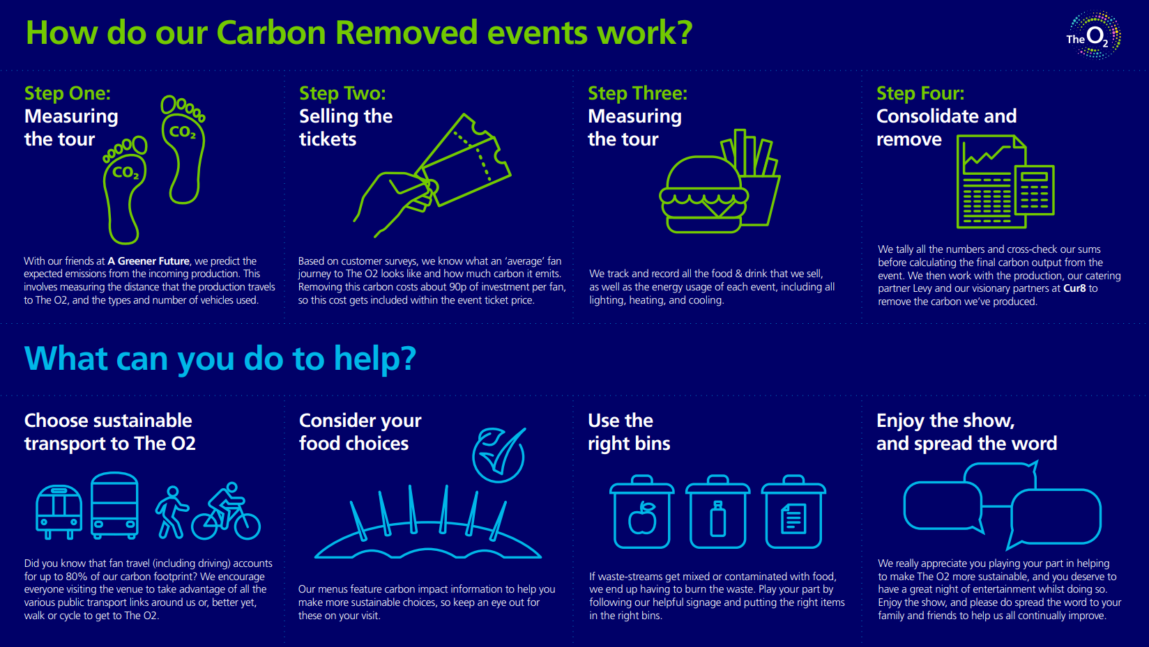 Carbon Removed Events | The O2