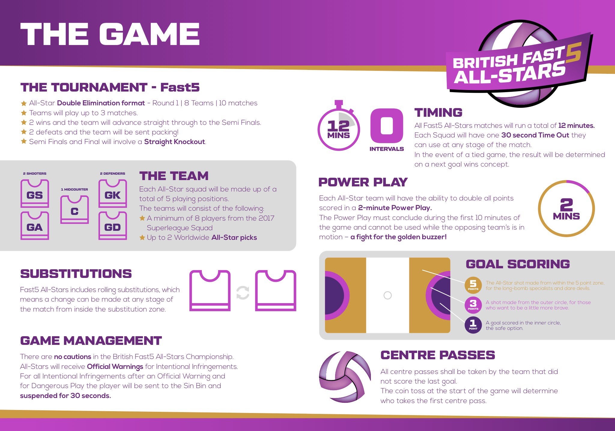 British Fast5s All-Stars Championship | The O2